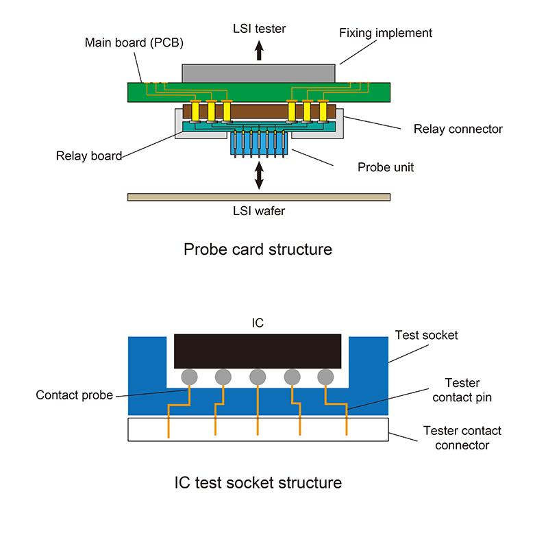 Probe Card And IC Test Socket Testing System Hioki