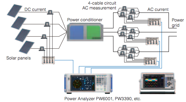 SENSOR UNIT CT9557 | Hioki