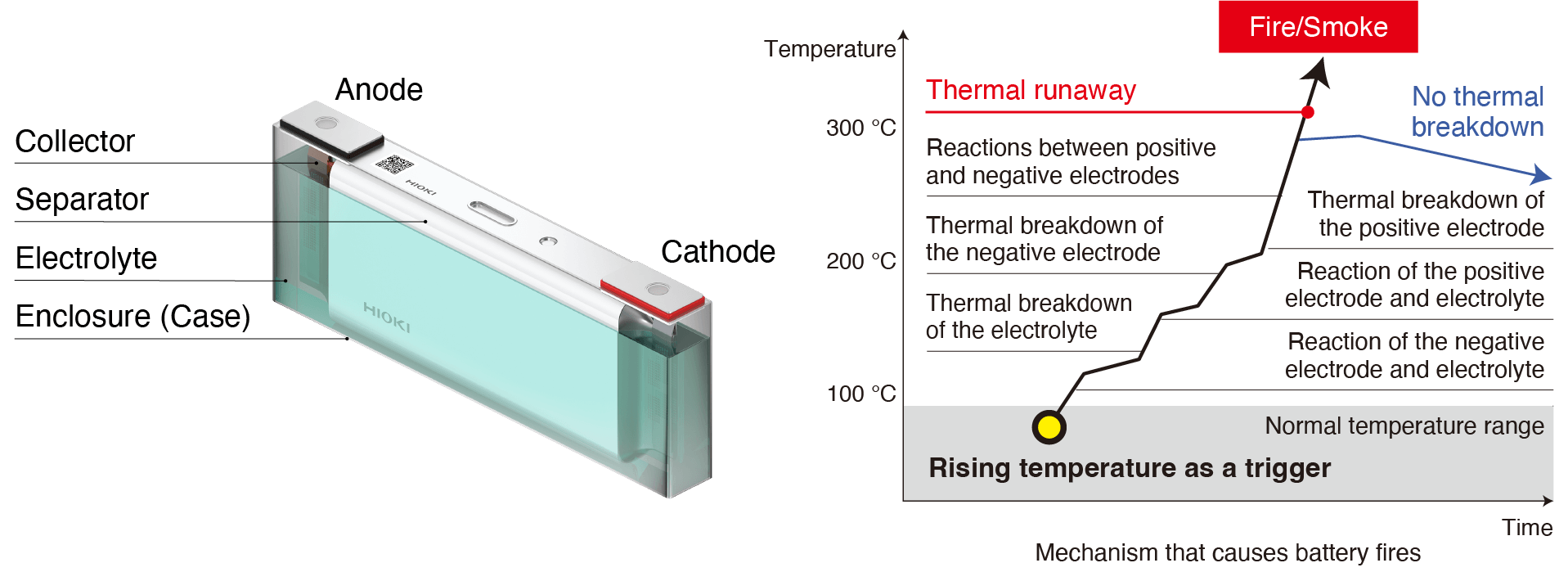 Fireproofing your Lithium-Ion Battery Cells: Powerful Detection Methods ...