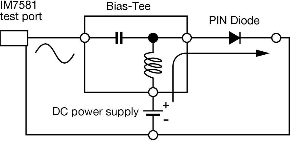 Measuring the high-frequency forward resistance of PIN diodes | Hioki