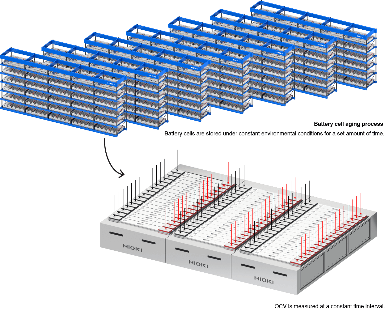 Lithium-ion Battery Open-circuit Voltage (OCV) Testing | Hioki