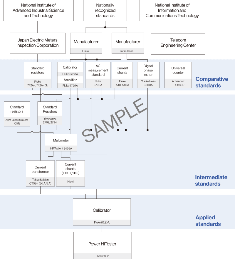 Traceability | Hioki